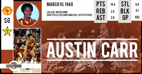 Austin Carr, une véritable légende du basket NCAA – Basket Retro