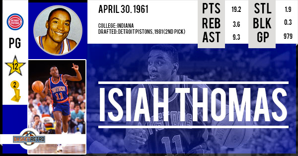 Isiah « Zeke » Thomas, le patron des Bad Boys – Basket Retro