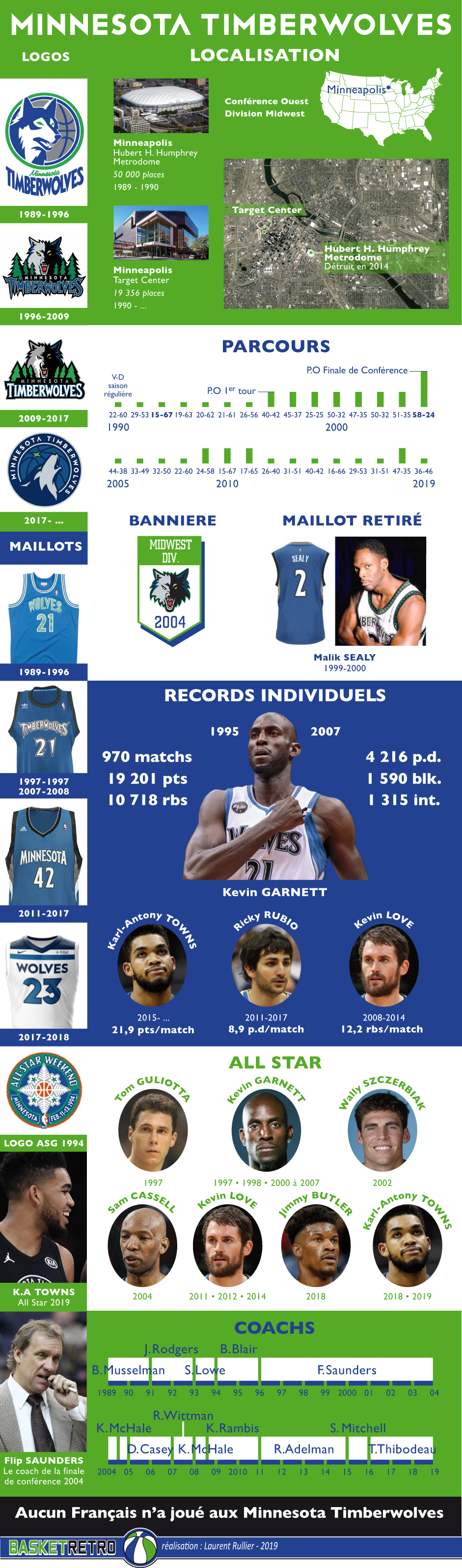 [Infographie] Toute l’histoire des Minnesota Timberwolves (1989-2019 ...